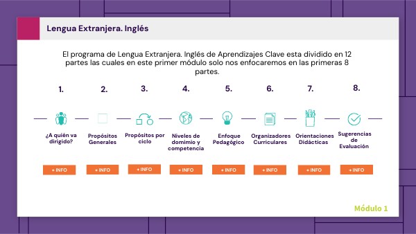 LENGUA EXTRANJERA INGLÉS | Genially