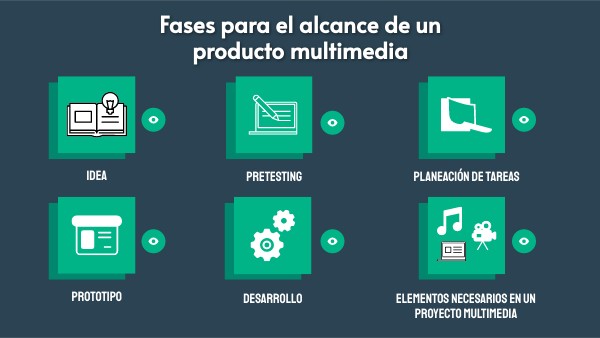 Infografía: El alcance de un producto multimedia | Genially