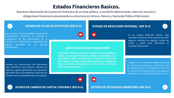 ESTADOS FINANCIEROS BASICOS | Genially