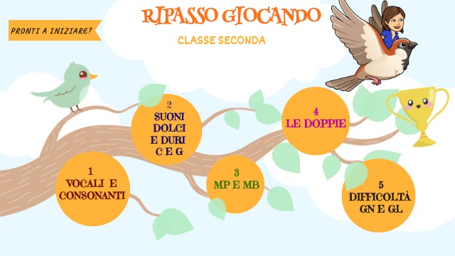 RIPASSO GIOCANDO CLASSE SECONDA | Genially