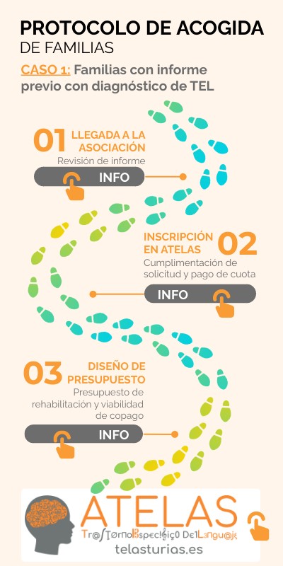 Protocolo de Acogida de ATELAS (versión móvil)