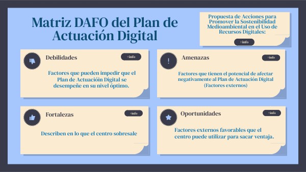 Matriz Dafo Plan Actuación Digital