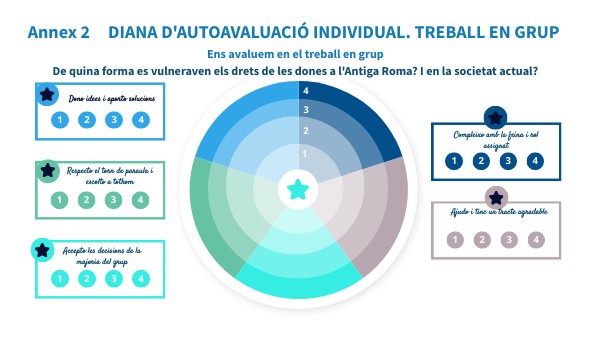 DIANA D'AUTOAVALUACIÓ INDIVIDUAL. TREBALL EN GRUP