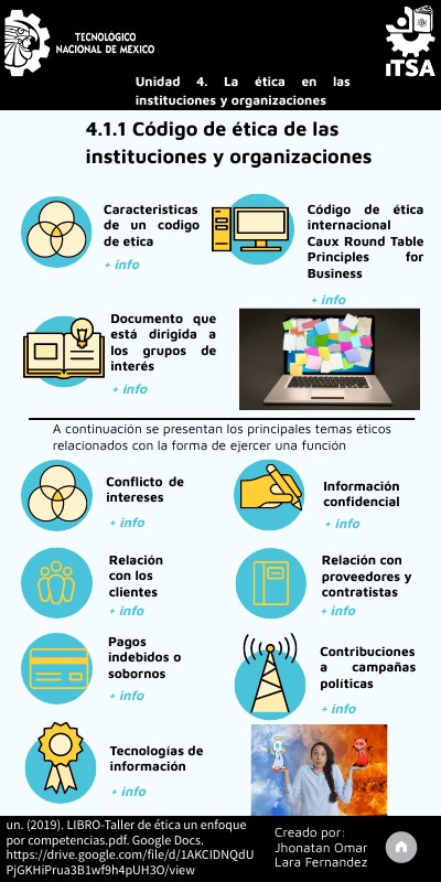 U4_Infografia | Genially