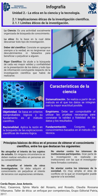 U2-INFOGRAFIA-21020252 | Genially