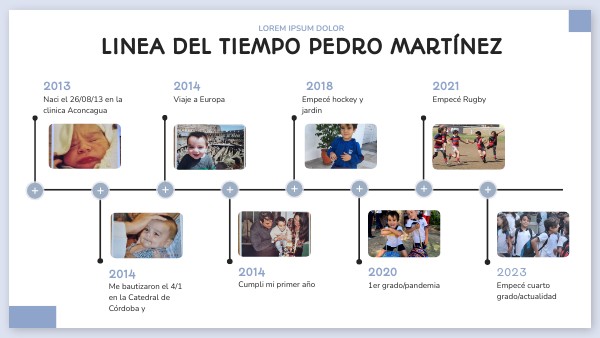 TIMELINE PEDRO | Genially