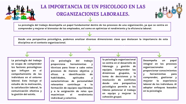 las organizaciones laborales. | Genially