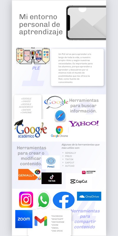 LISTA PRO | Genially