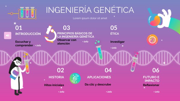 Introducción a Ingeniería Genética | Genially