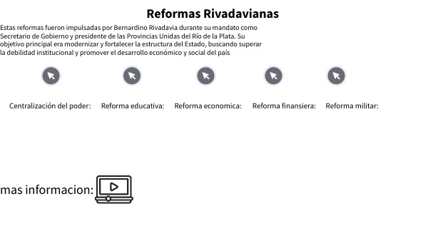 cuadro de las Reformas Rivadavianas | Genially