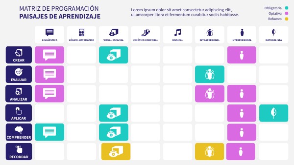 MATRIZ DE PROGRAMACIÓN | Genially