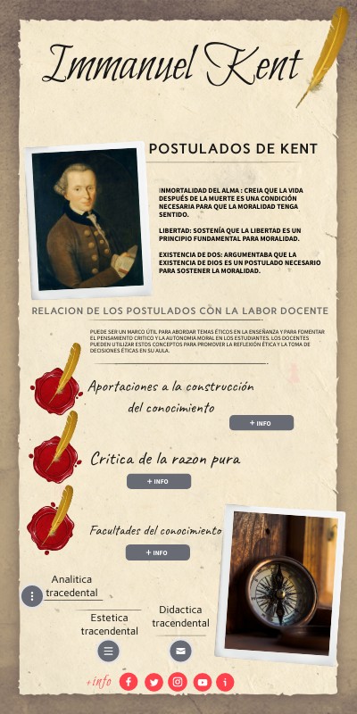 Immanuel Kant | Genially