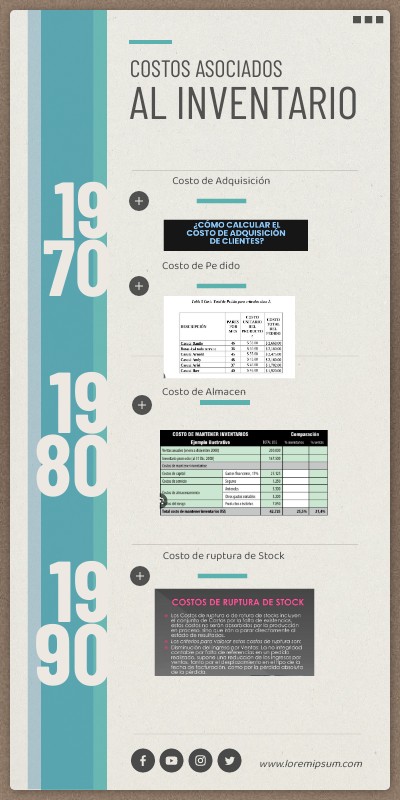 INFOGRAFÍA COSTOS DE INVENTARIO | Genially