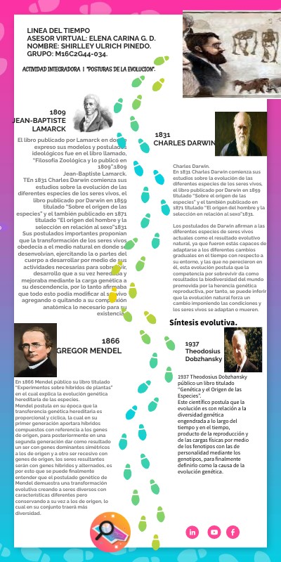 AVTIVIDAD INTEGRADORA 1. | Genially