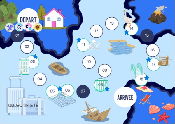 Jeu de l'oie | Genially