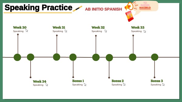 Speaking Practice AB Initio Spanish | Genially