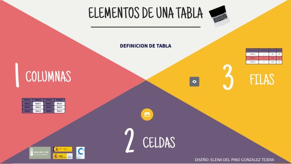 ELEMENTOS DE UNA TABLA | Genially