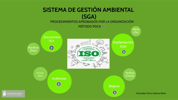 SISTEMA DE GESTIÓN AMBIENTAL | Genially