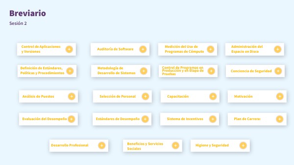 Adm de recursos de computo- breviario s2 | Genially