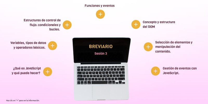 Programación - breviaros s3 | Genially