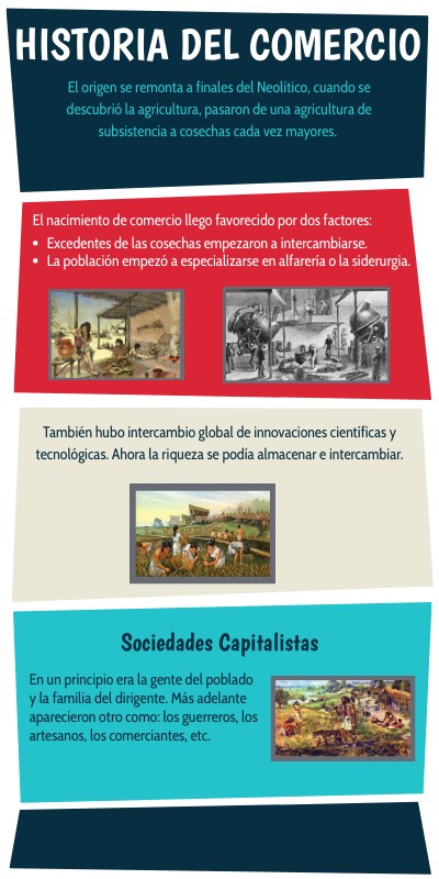 HISTORIA DE LA COMERCIO | Genially
