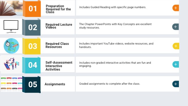 NR416 Course Overview | Genially