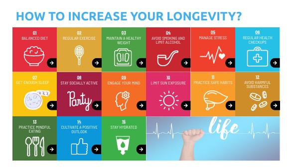 PSY358 Week 5 longevity | Genially