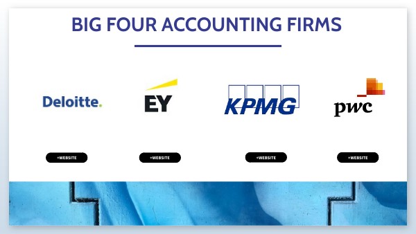 AC4985 Week 4 Big Four