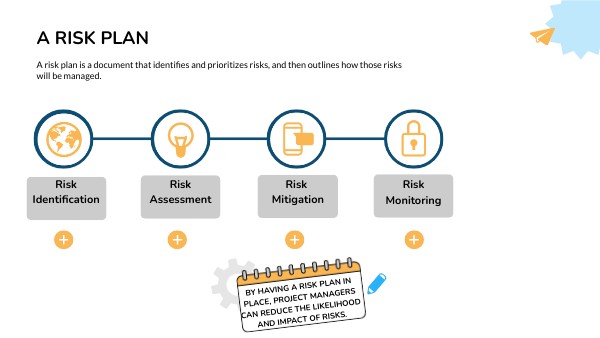 PM6530 Week 6 Risk Plan | Genially