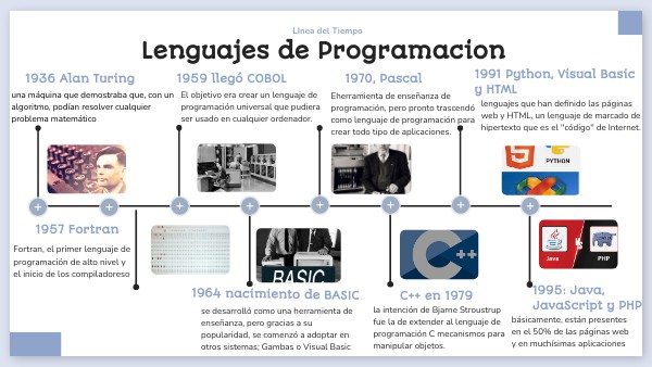 TIMELINE manuel_cifuentes | Genially