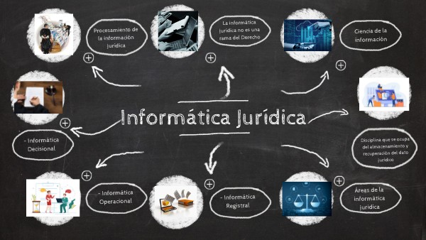 Mapa mental_ Información jurídica | Genially