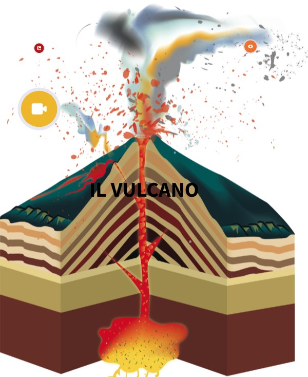 IL VULCANO | Genially