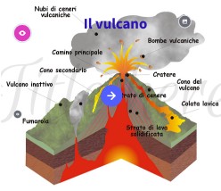 vulcano | Genially