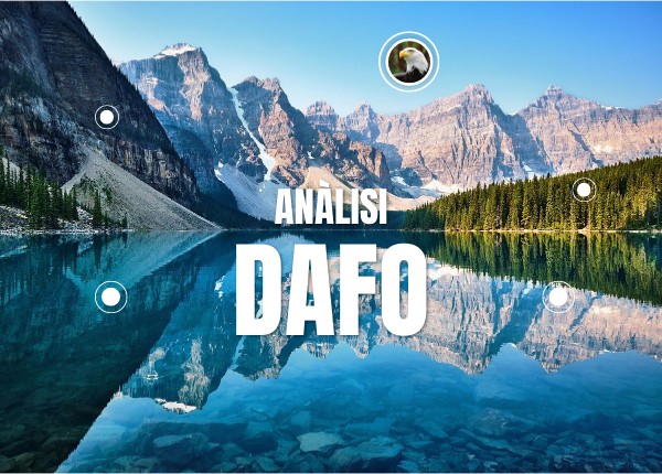 DAFO | Genially
