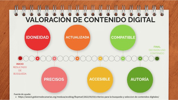 MI VALORACION DE CONTENIDO DI | Genially