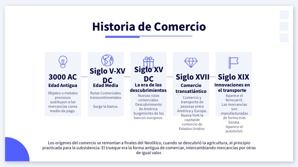 Historia de Comercio | Genially