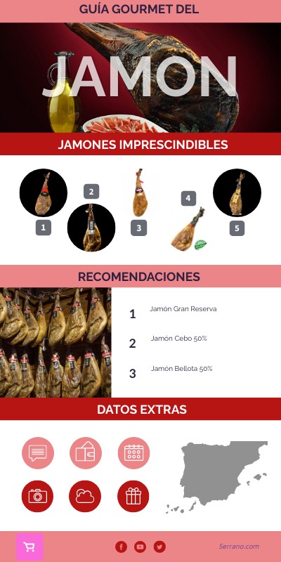 GUIA GOURMET DEL JAMÓN