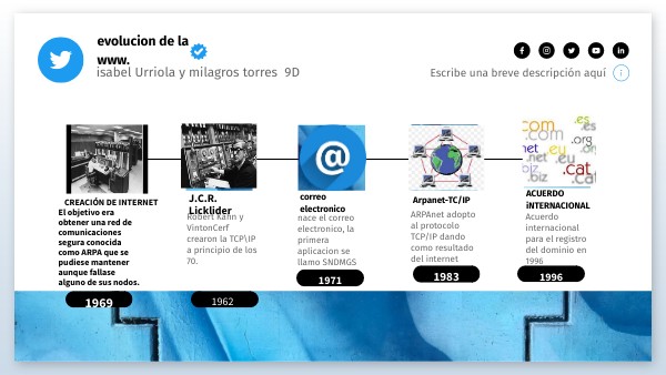 TWITTER PROCESO HORIZONTAL