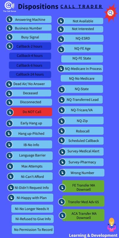 Call Trader Dispositions | Genially