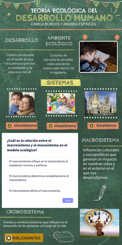 Teoría ecológica del desarrollo humano | Genially