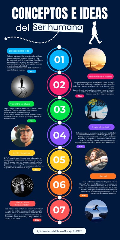Conceptos e Ideas del Ser Humano