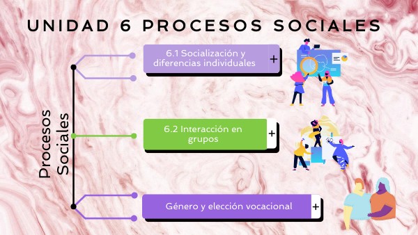 U6-Procesos Sociales