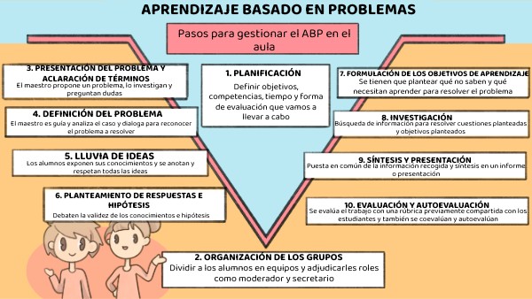 ABP LAURA VILLAR | Genially