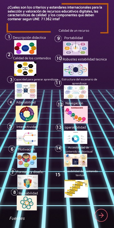 criterios de calidad | Genially