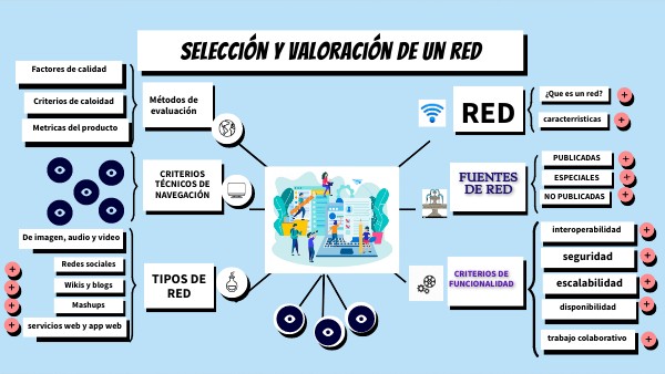 selección y valoración de un RED | Genially