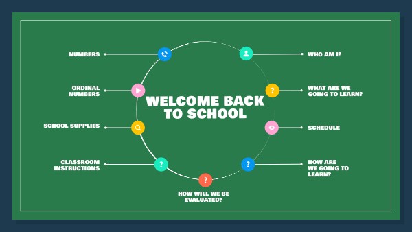 Welcome back 4e révisions