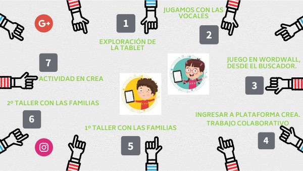 EXPLORACIÓN DE LA TABLET E INGRESO A CREA.