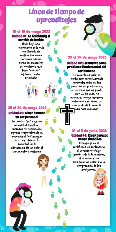 LÍNEA DE TIEMPO, APRENDIZAJES; LIBNY CULEBRO. | Genially