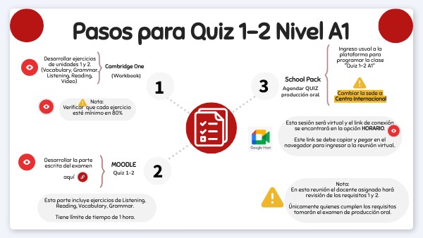 INGLÉS-Paso a paso Quiz | Genially