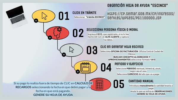 HOJA E5CINCO | Genially